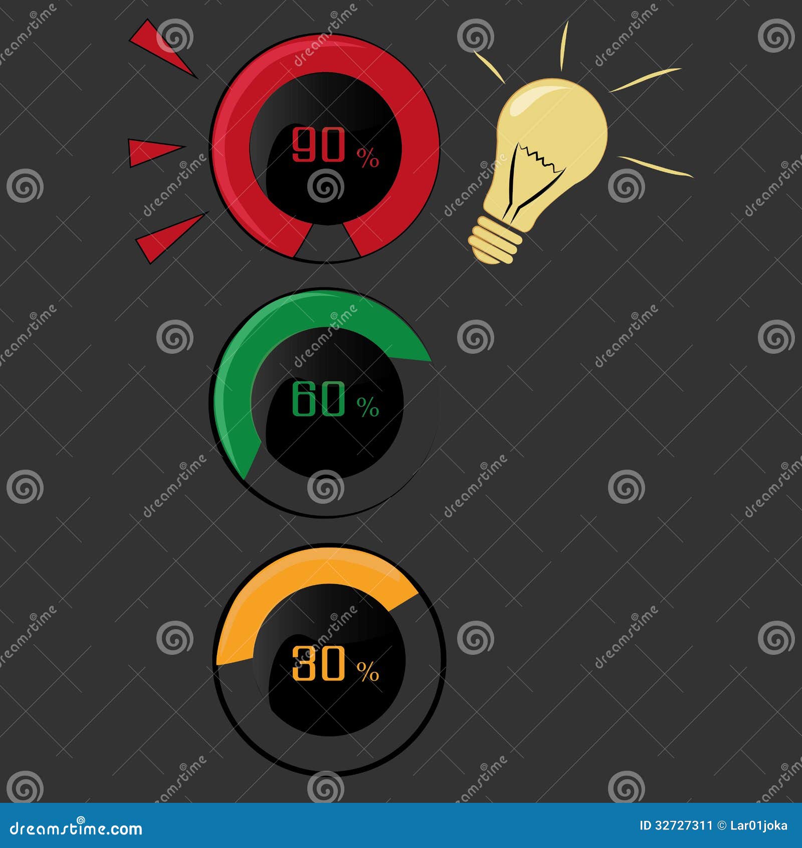 Indicators of idea stock vector. Illustration of closeup - 32727311