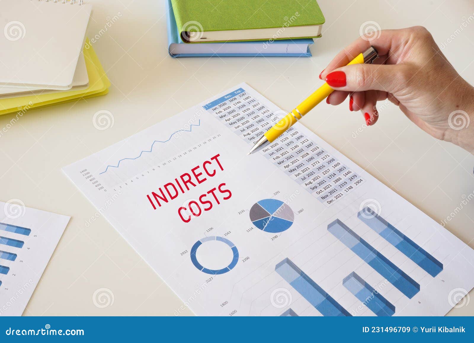 INDIRECT COSTS Sign on the Page Stock Image - Image of commerce ...