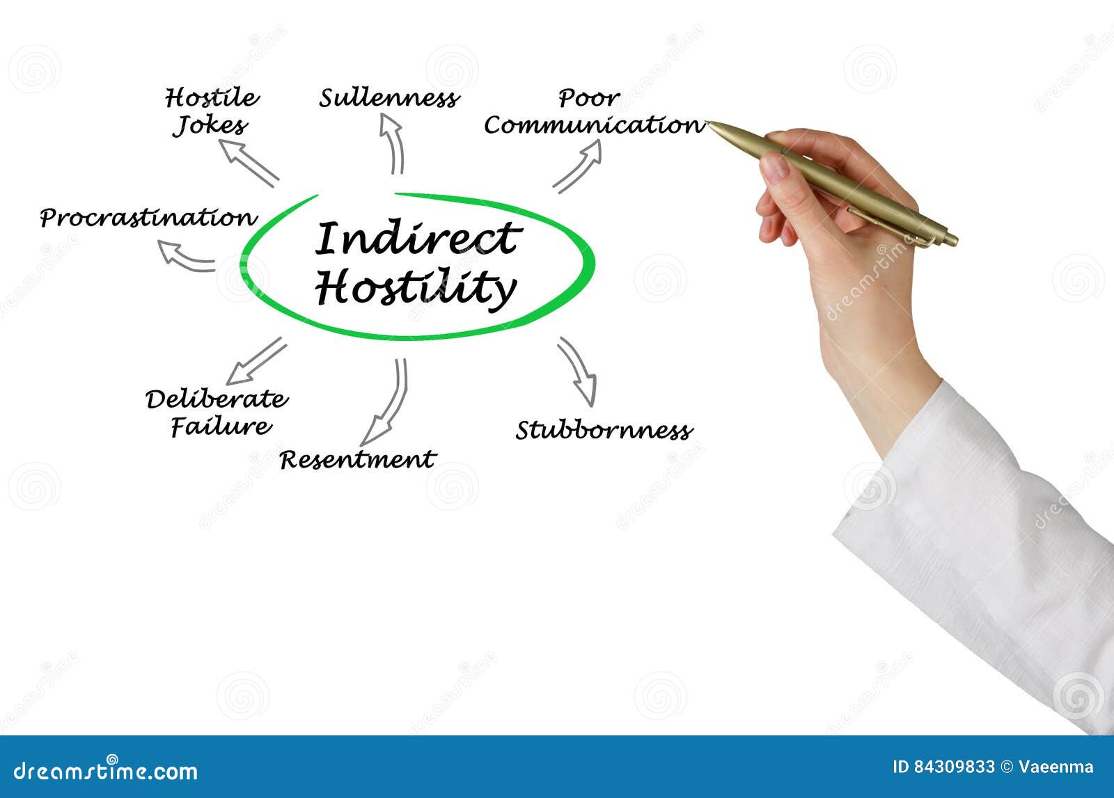 Indirect Hostility stock image. Image of sullenness, lecture - 84309833