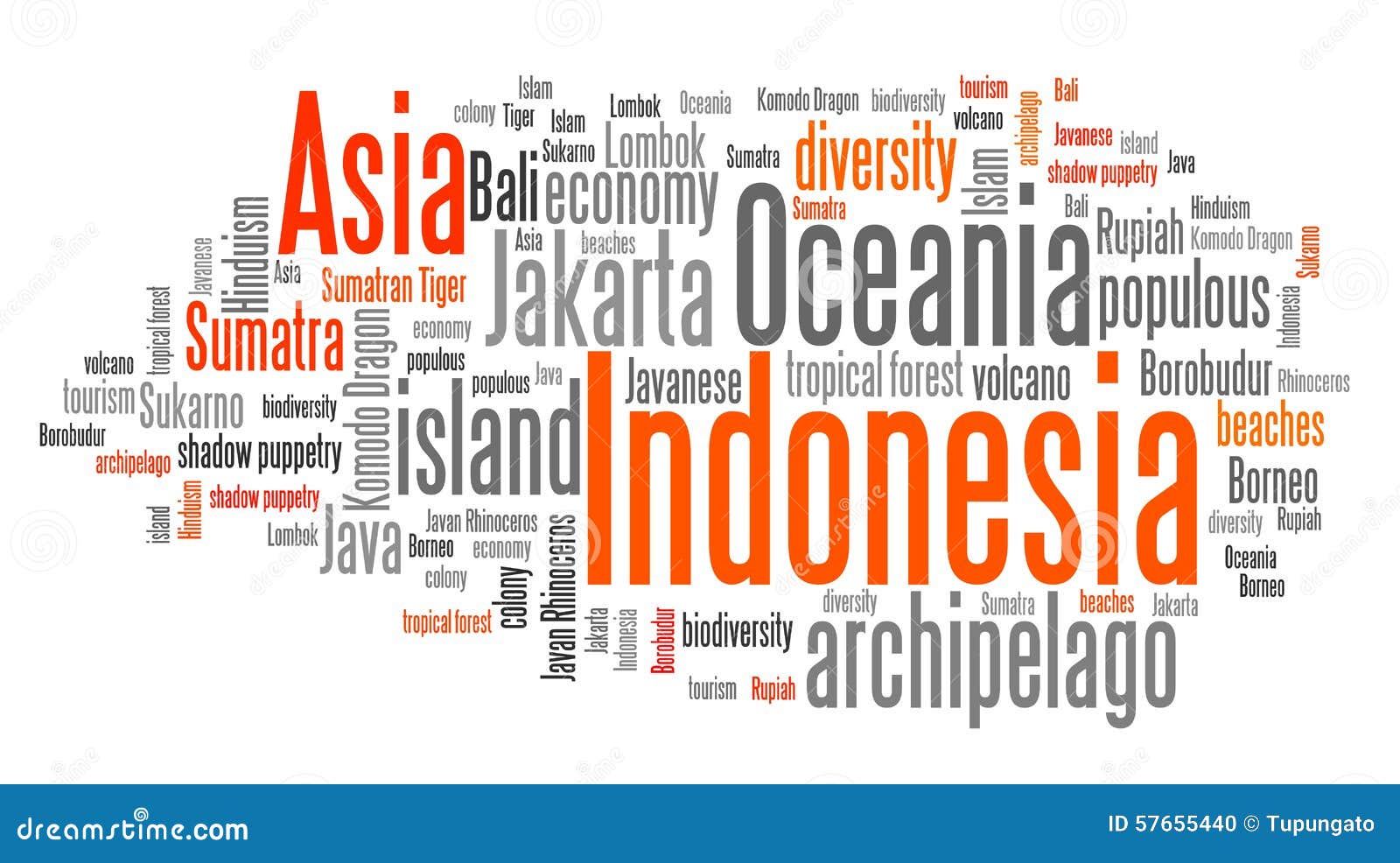 Indonesia word cloud stock illustration. Illustration of nation - 57655440