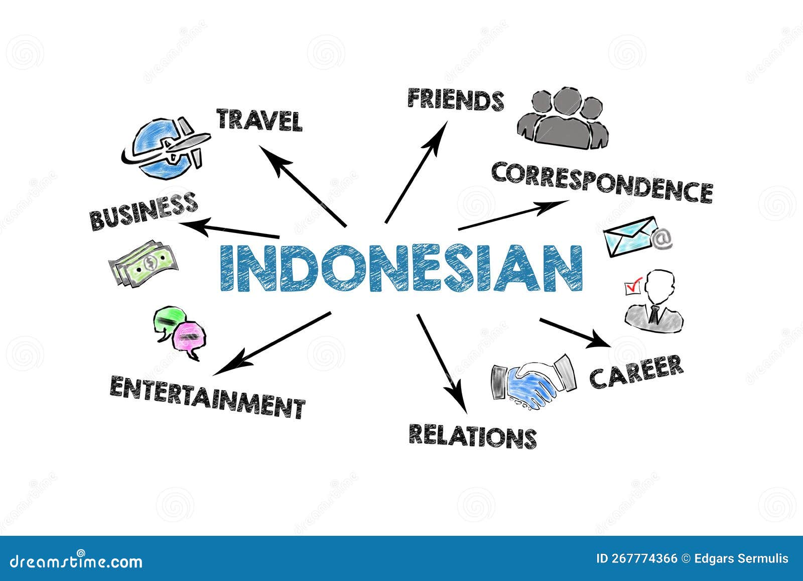 INDONESIAN, Language Learning Concept. Illustration with an Arrow ...