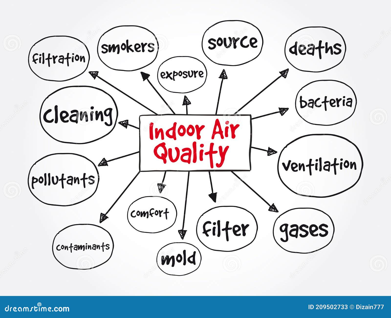 Quality Mind Stock Illustrations – 5,396 Quality Mind Stock ...