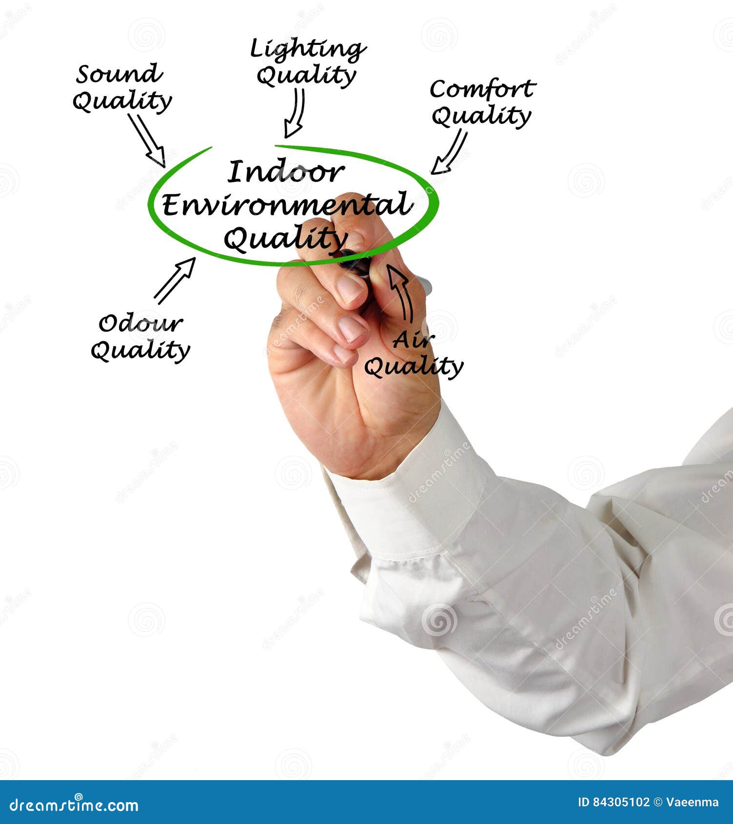 Indoor Environmental Quality Stock Photo - Image of expert, diagram ...