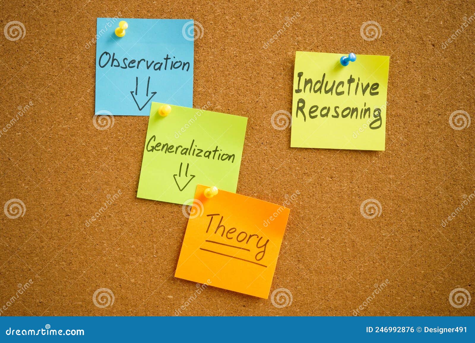 Inductive Reasoning. Stages on Stickers Pinned To the Board. Stock ...