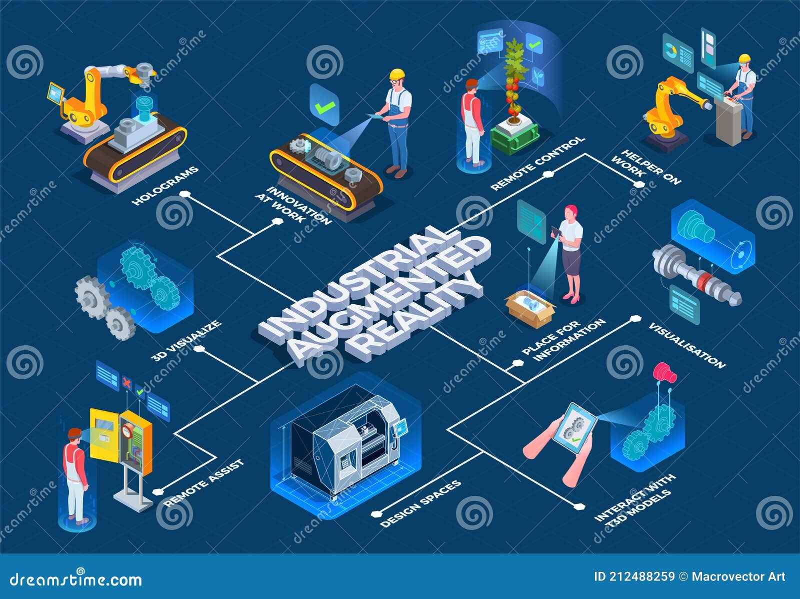 Industrial Augmented Reality Isometric Flowchart Stock Vector ...