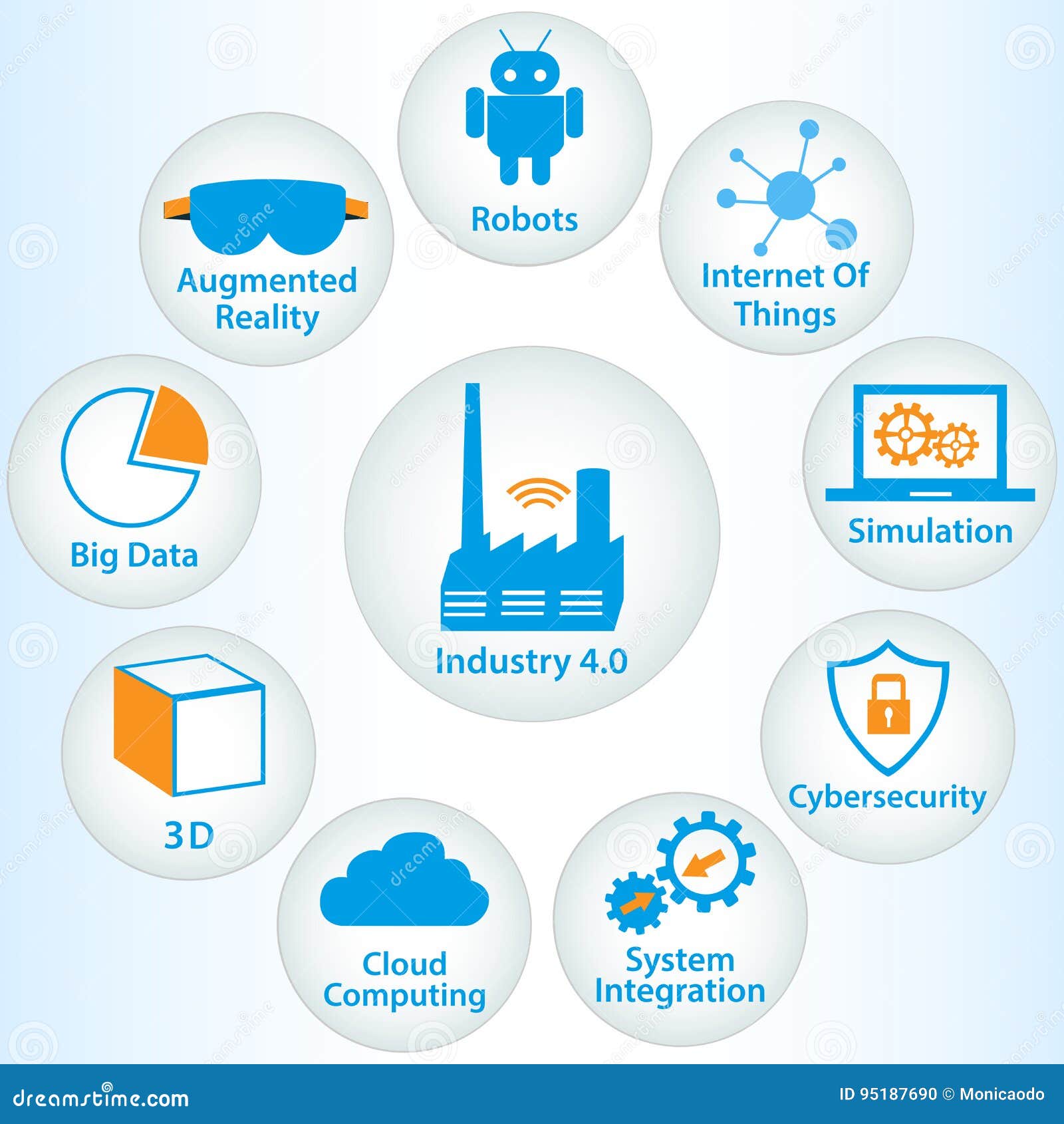 Industrial Internet or Industry 4.0 Infographic Stock Vector ...