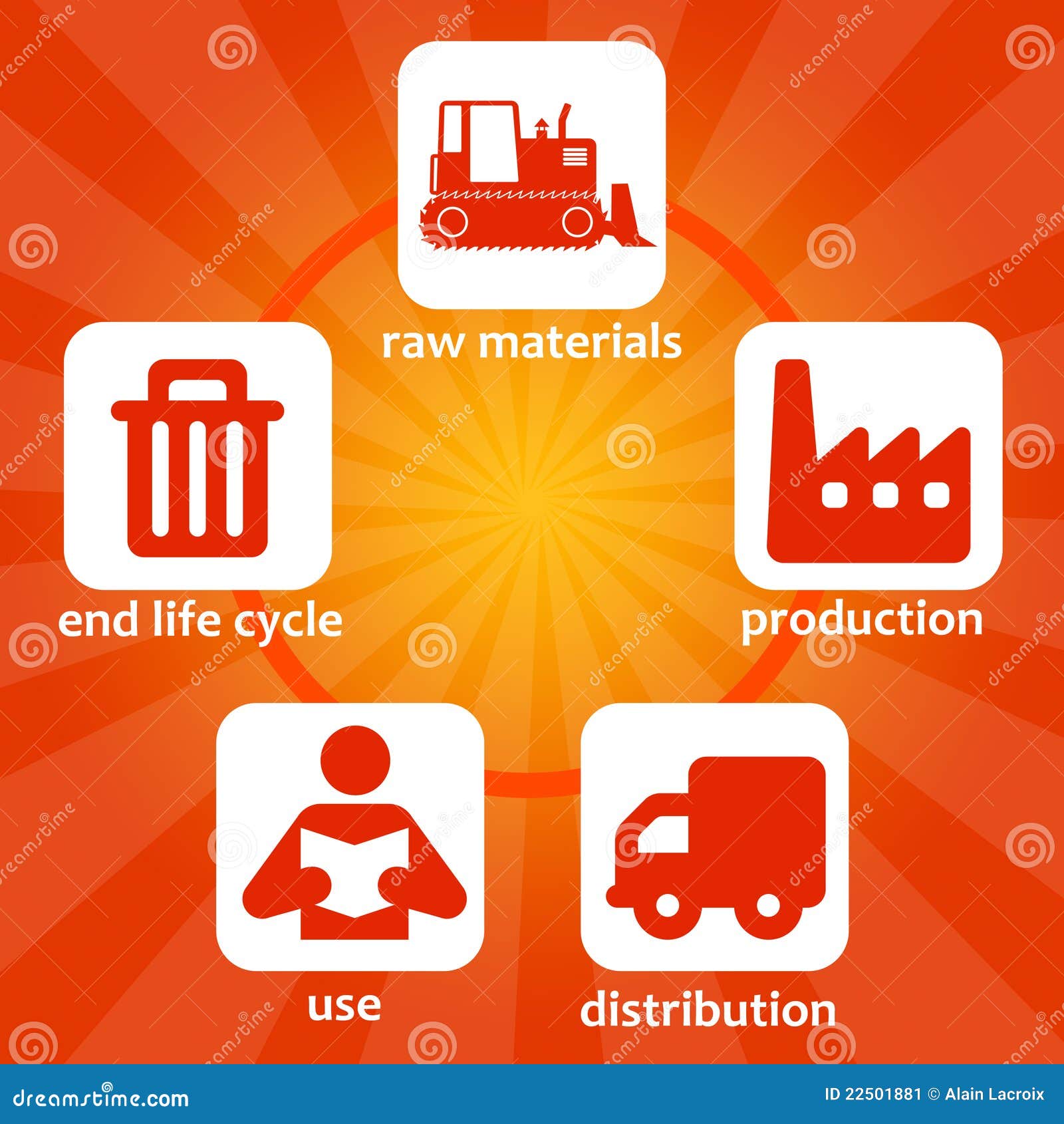 Industrial life cycle stock illustration. Illustration of company ...