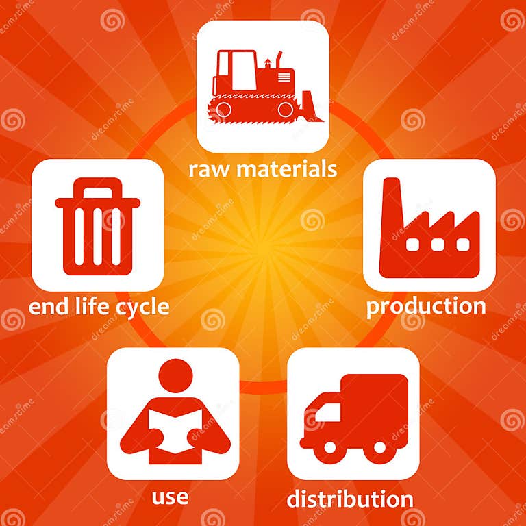 Industrial life cycle stock illustration. Illustration of company ...