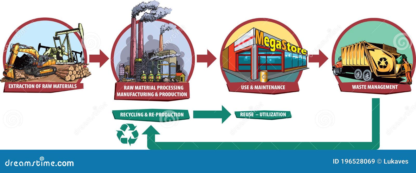 Industrial Life Cycle Royalty-Free Stock Photo | CartoonDealer.com ...