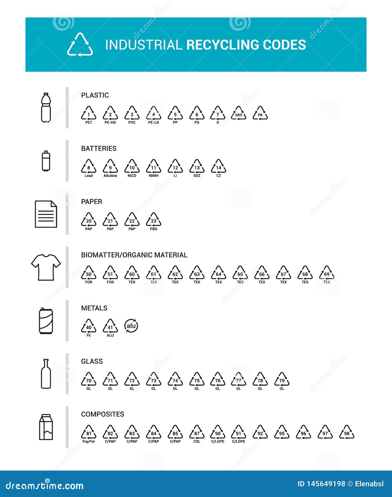 Recycling Codes For Paper, Composites, Metal. Sorting Garbage ...