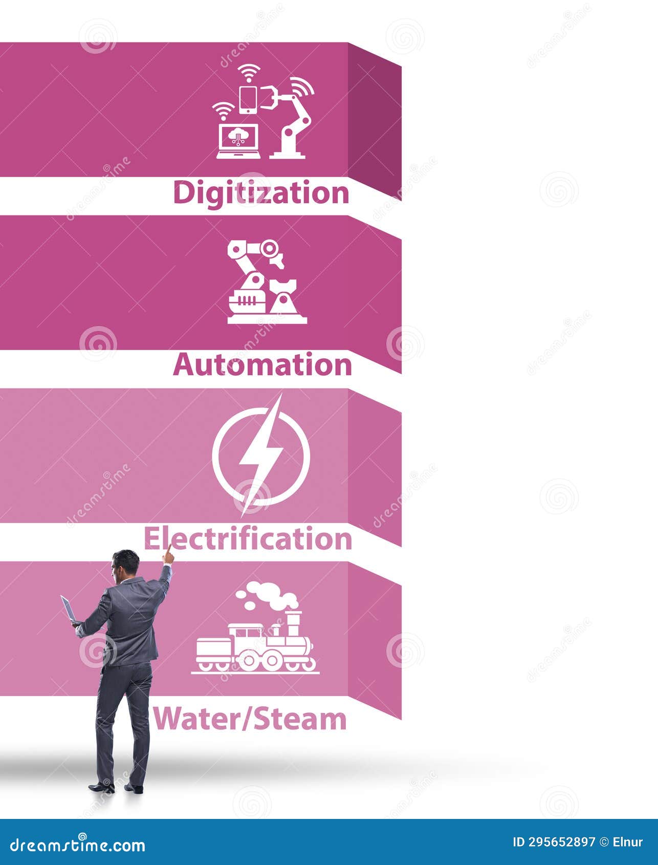 Industry 4.0 Concept and Stages of Development Stock Image - Image of ...