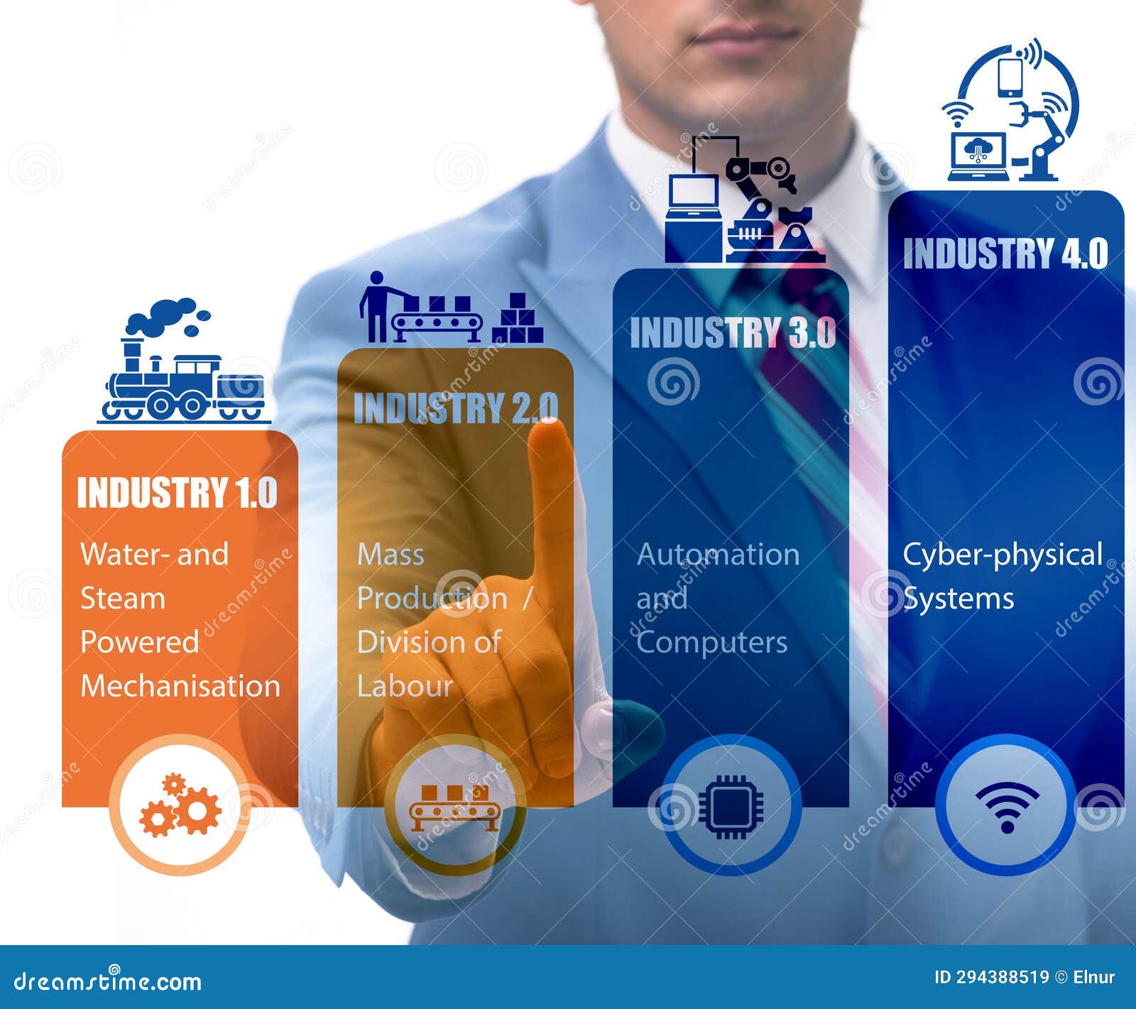 Industry 4.0 Concept with Various Stages Stock Image - Image of machine ...