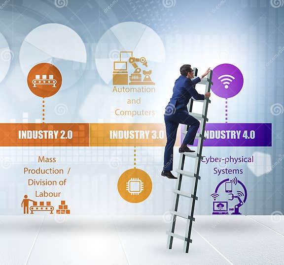 Industry 4.0 Concept with Various Stages Stock Photo - Image of ...