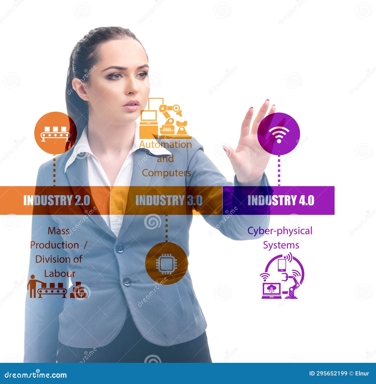Industry 4.0 Concept with Various Stages Stock Image - Image of ...