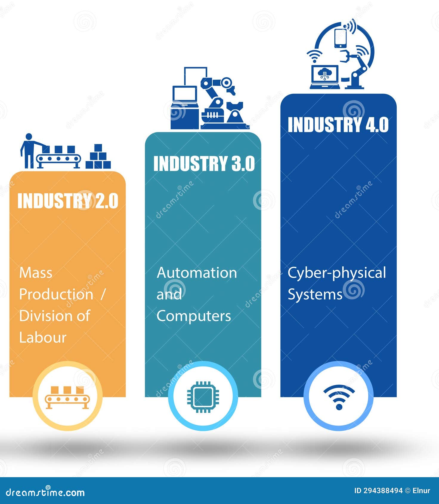 Industry 4.0 Concept with Various Stages - 3d Rendering Stock ...