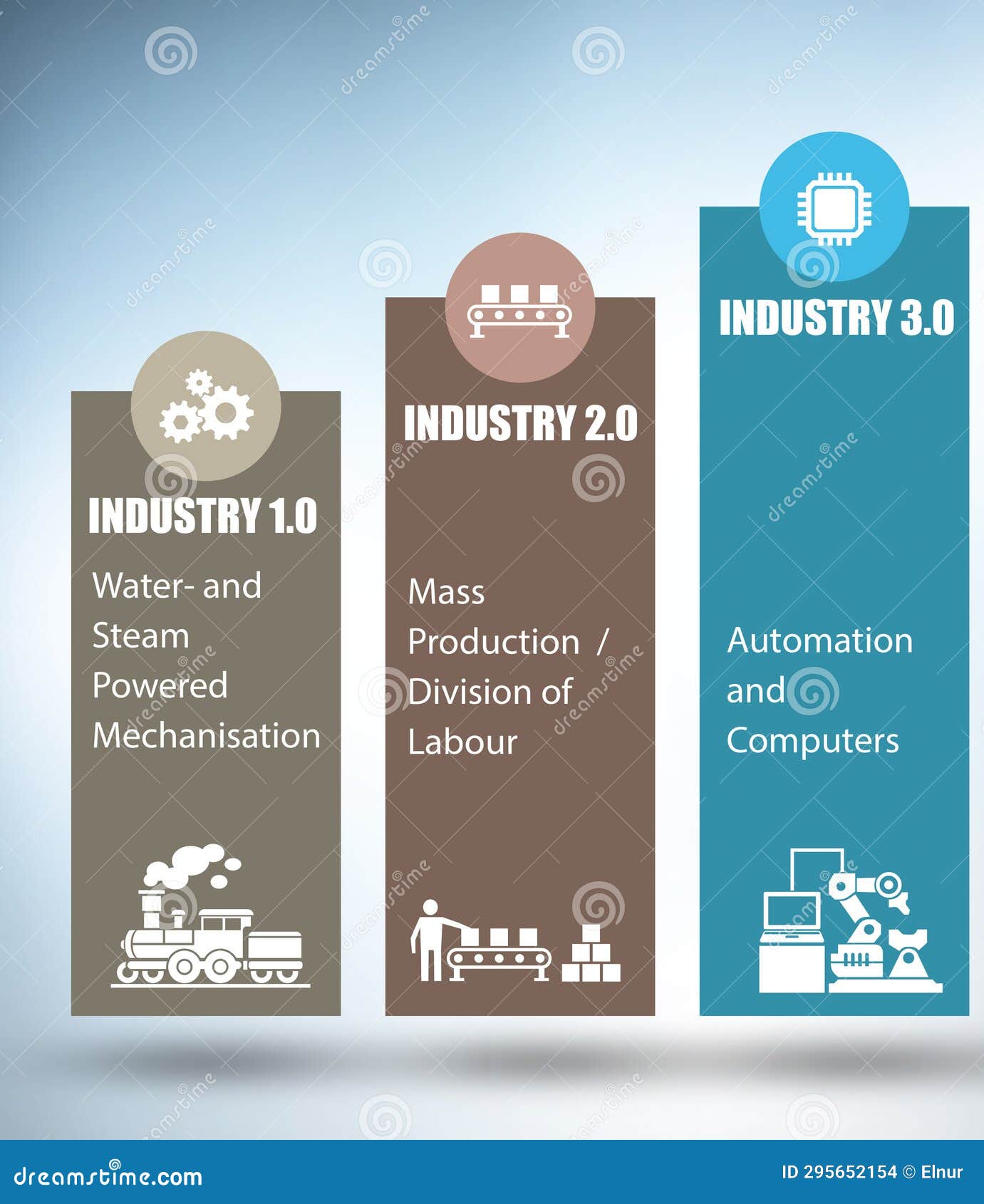 Industry 4.0 Concept with Various Stages - 3d Rendering Stock ...