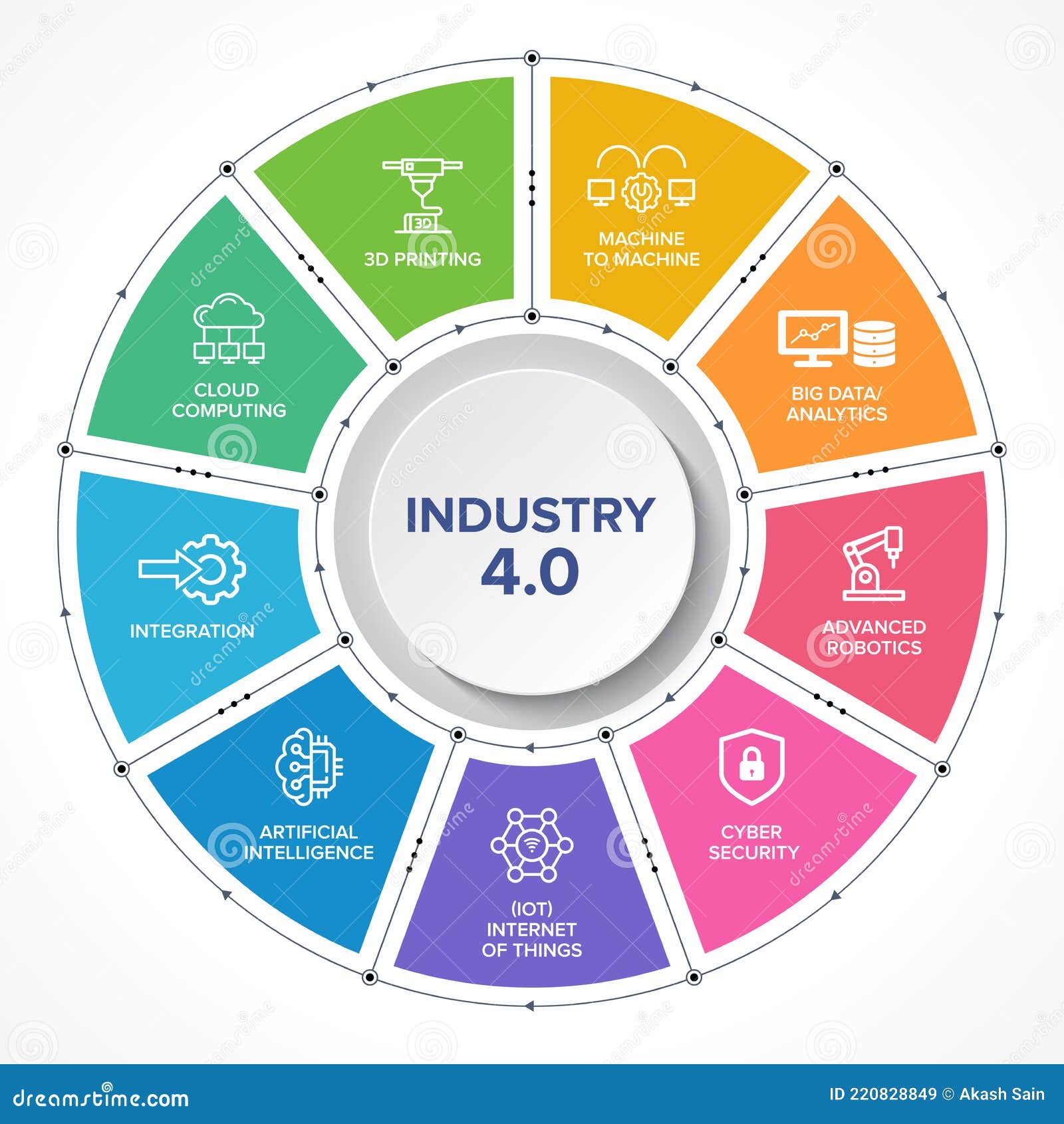 Production Vector Icon Set. Efficiency Illustration Sign Collection ...