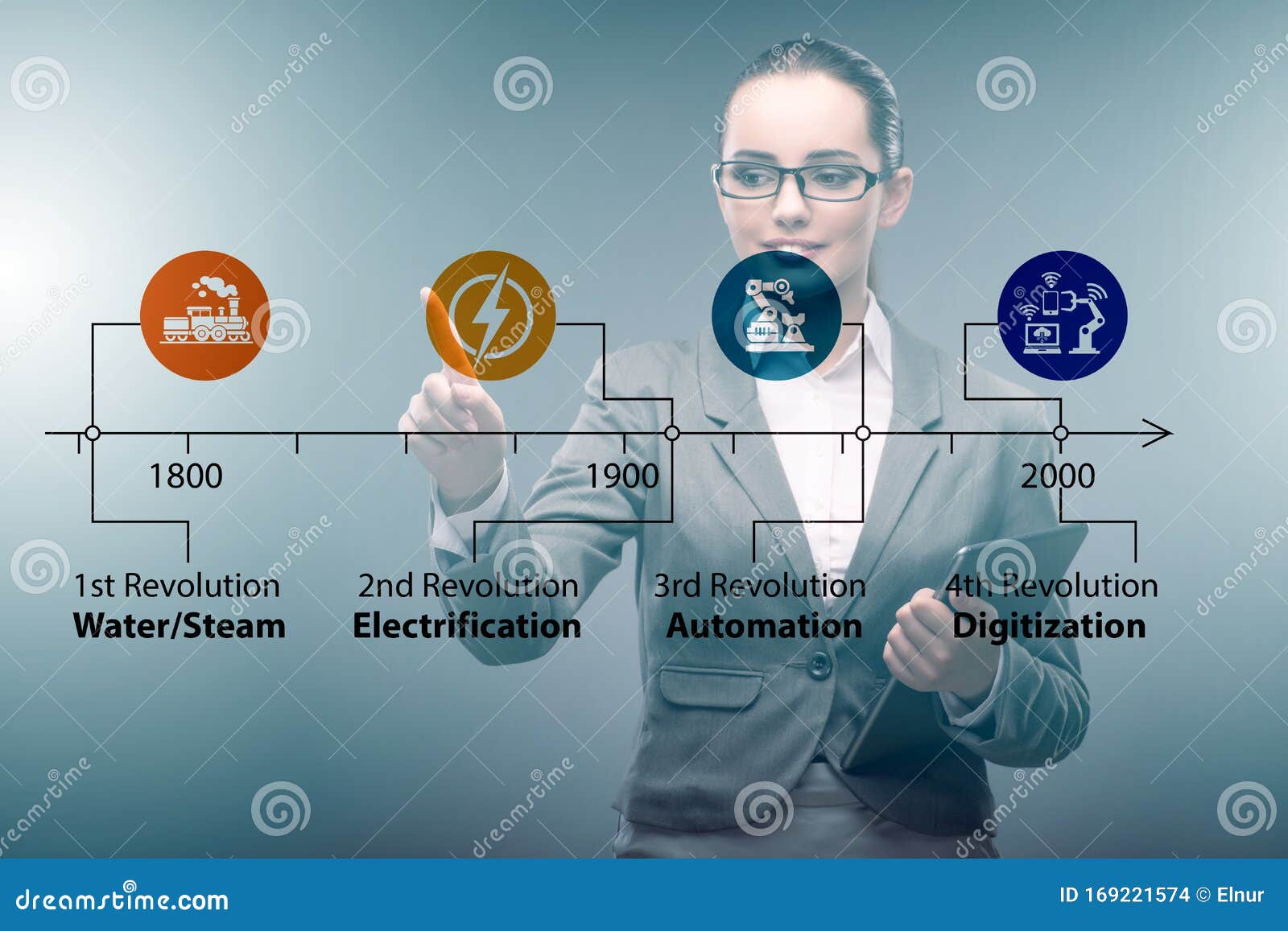Industry 4.0 Concept and Stages of Development Stock Photo - Image of ...