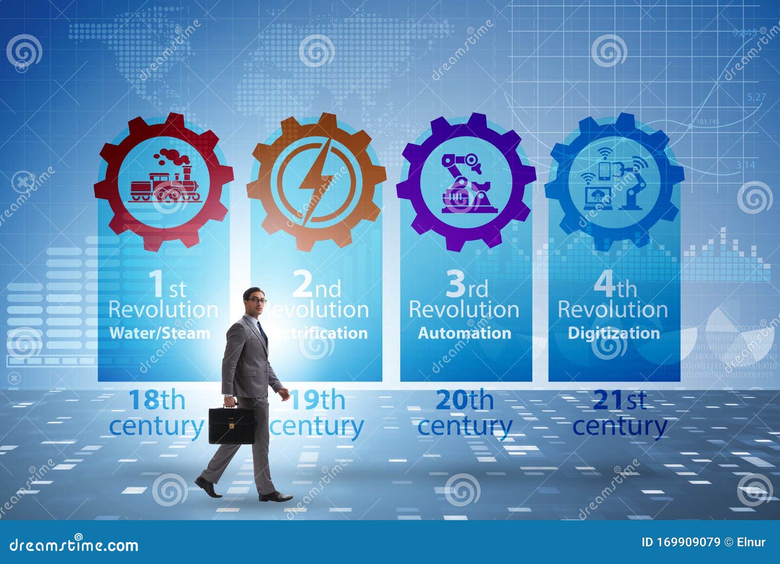 Industry 4.0 Concept and Stages of Development Stock Image - Image of ...
