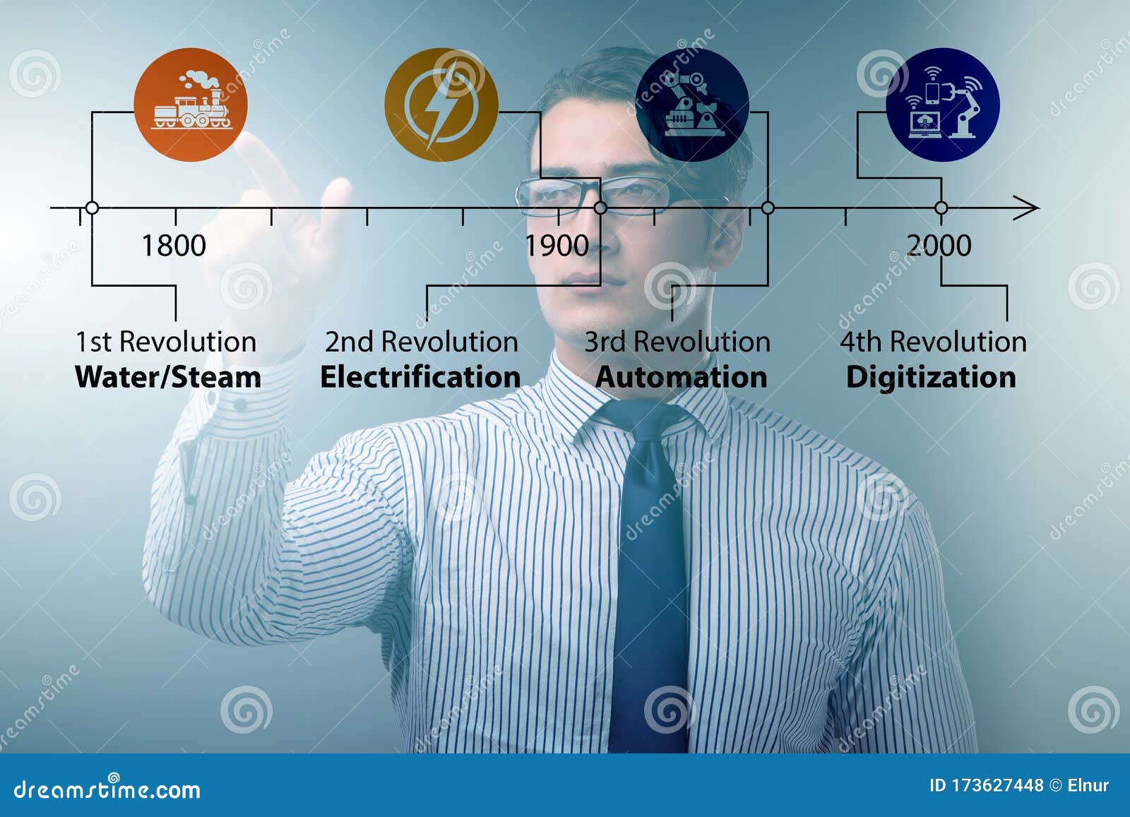 Industry 4.0 Concept and Stages of Development Stock Photo - Image of ...
