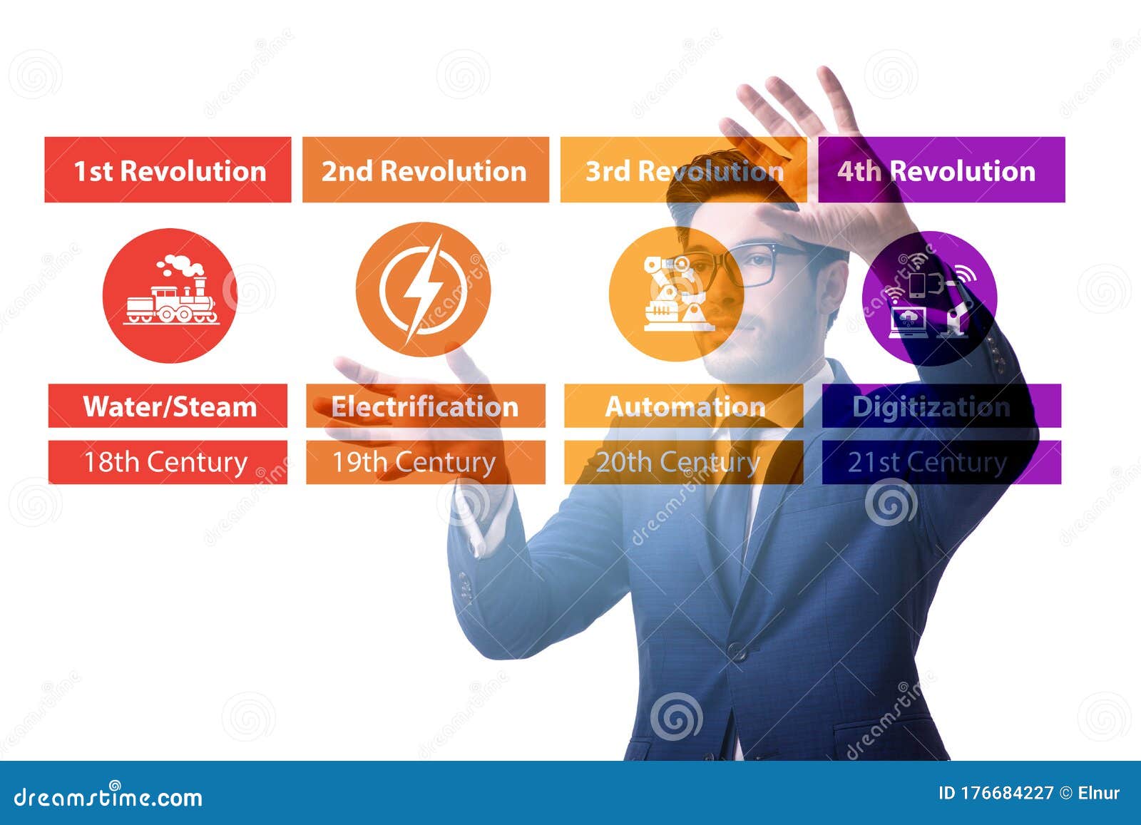 Industry 4.0 Concept and Stages of Development Stock Image - Image of ...