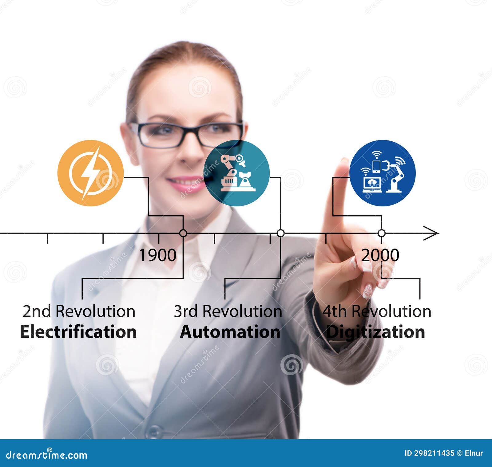 Industry 4.0 Concept and Stages of Development Stock Illustration ...