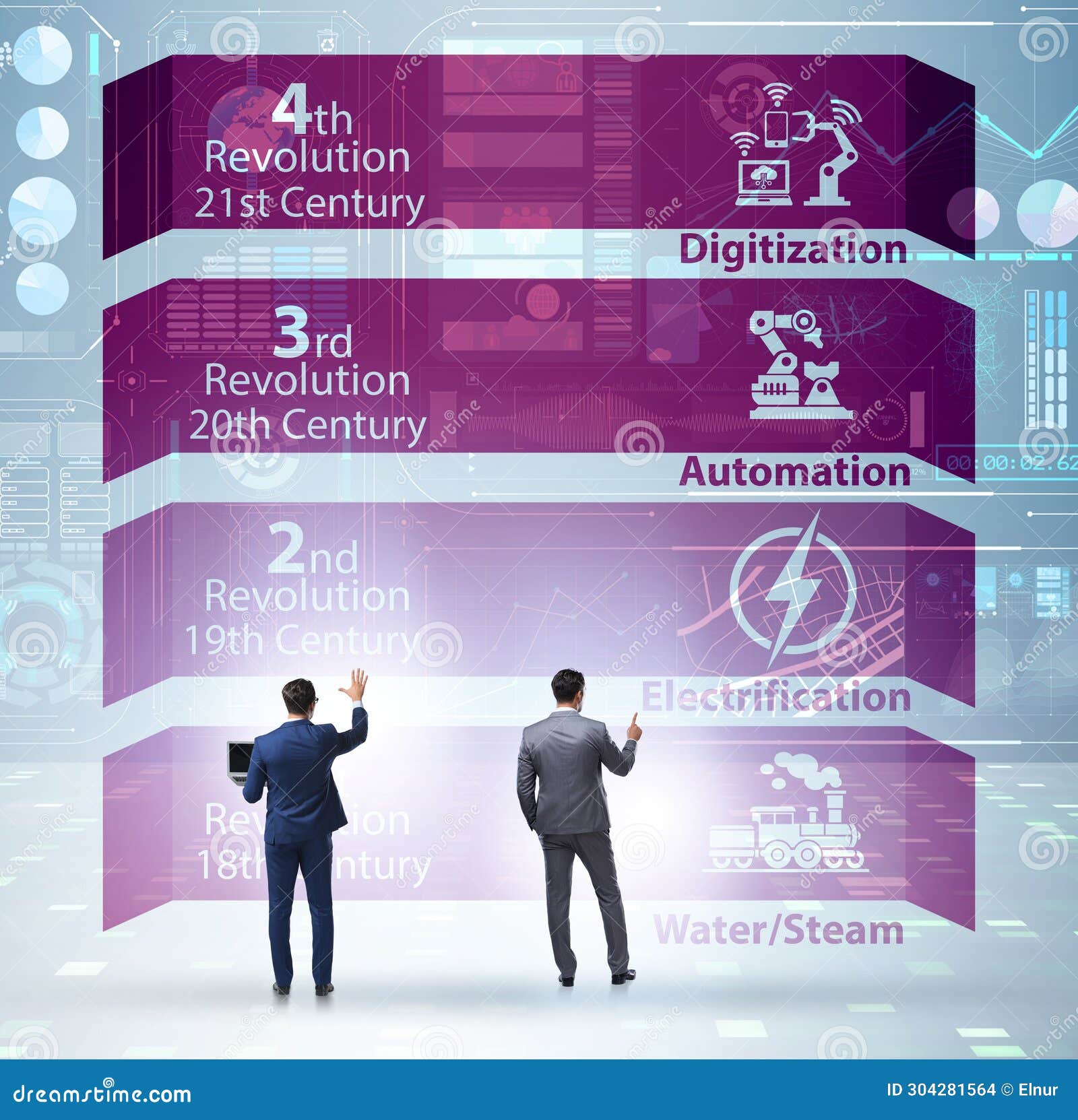 Industry 4.0 Concept and Stages of Development Stock Photo - Image of ...