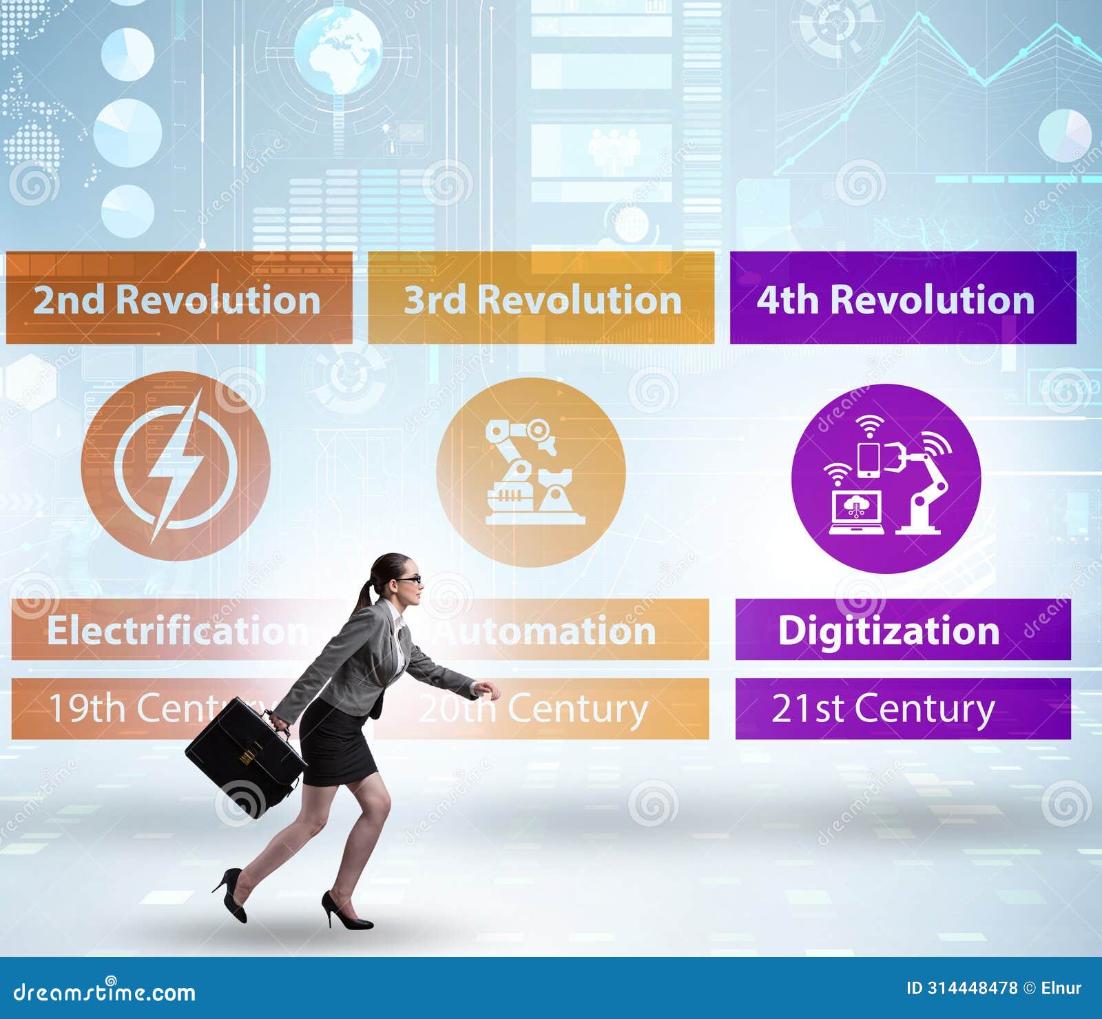 Industry 4.0 Concept and Stages of Development Stock Photo - Image of ...