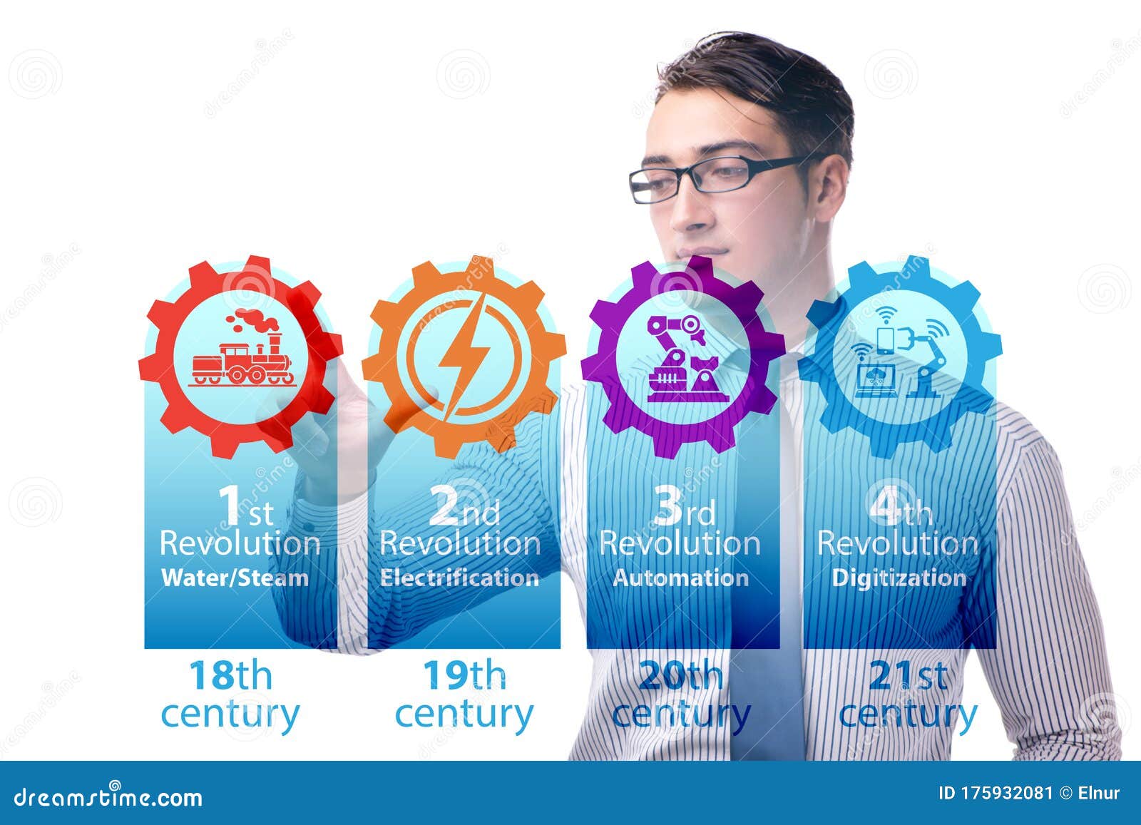 Industry 4.0 Concept and Stages of Development Stock Image - Image of ...