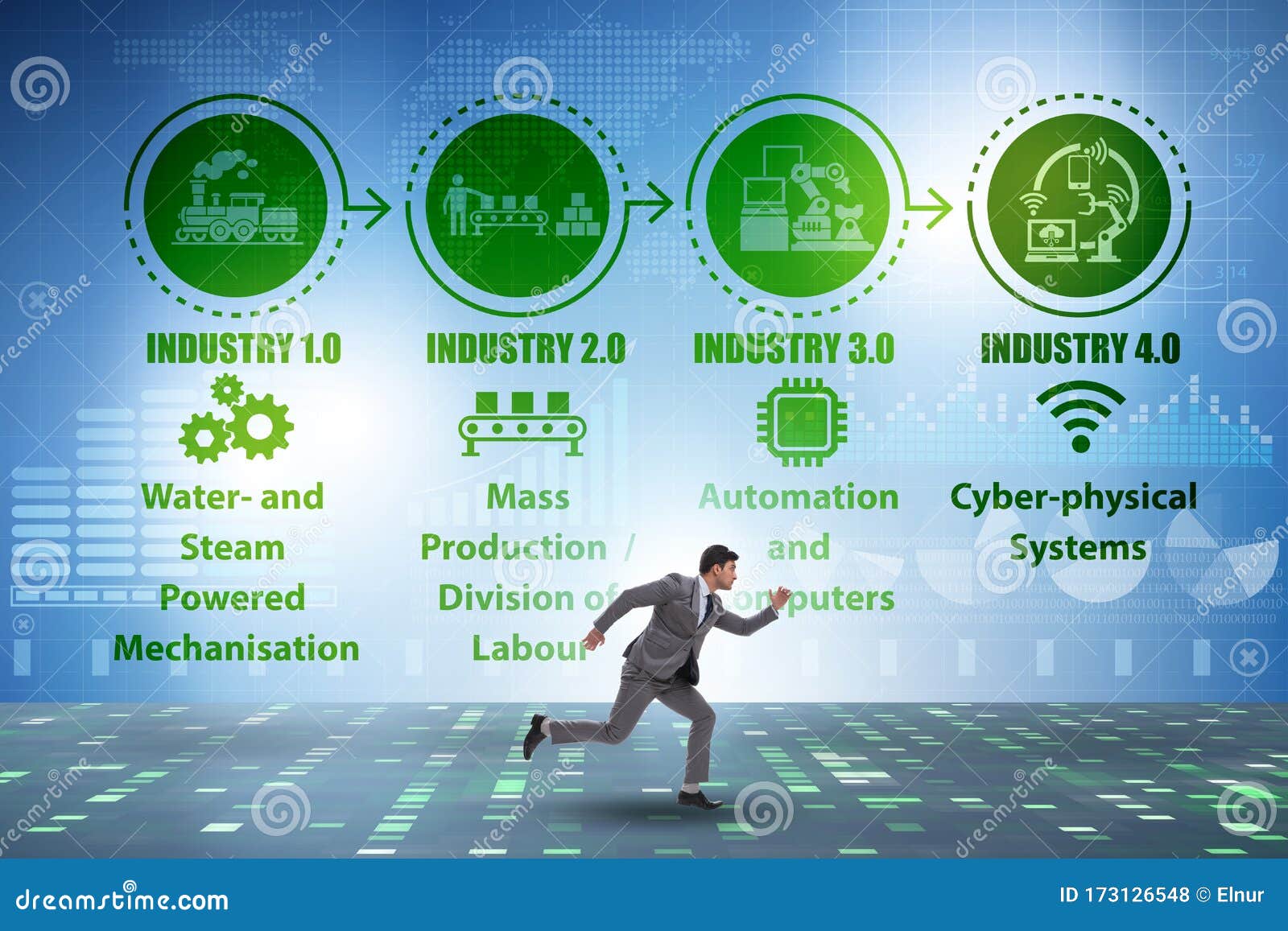 Industry 4.0 Concept with Various Stages Stock Photo - Image of ...