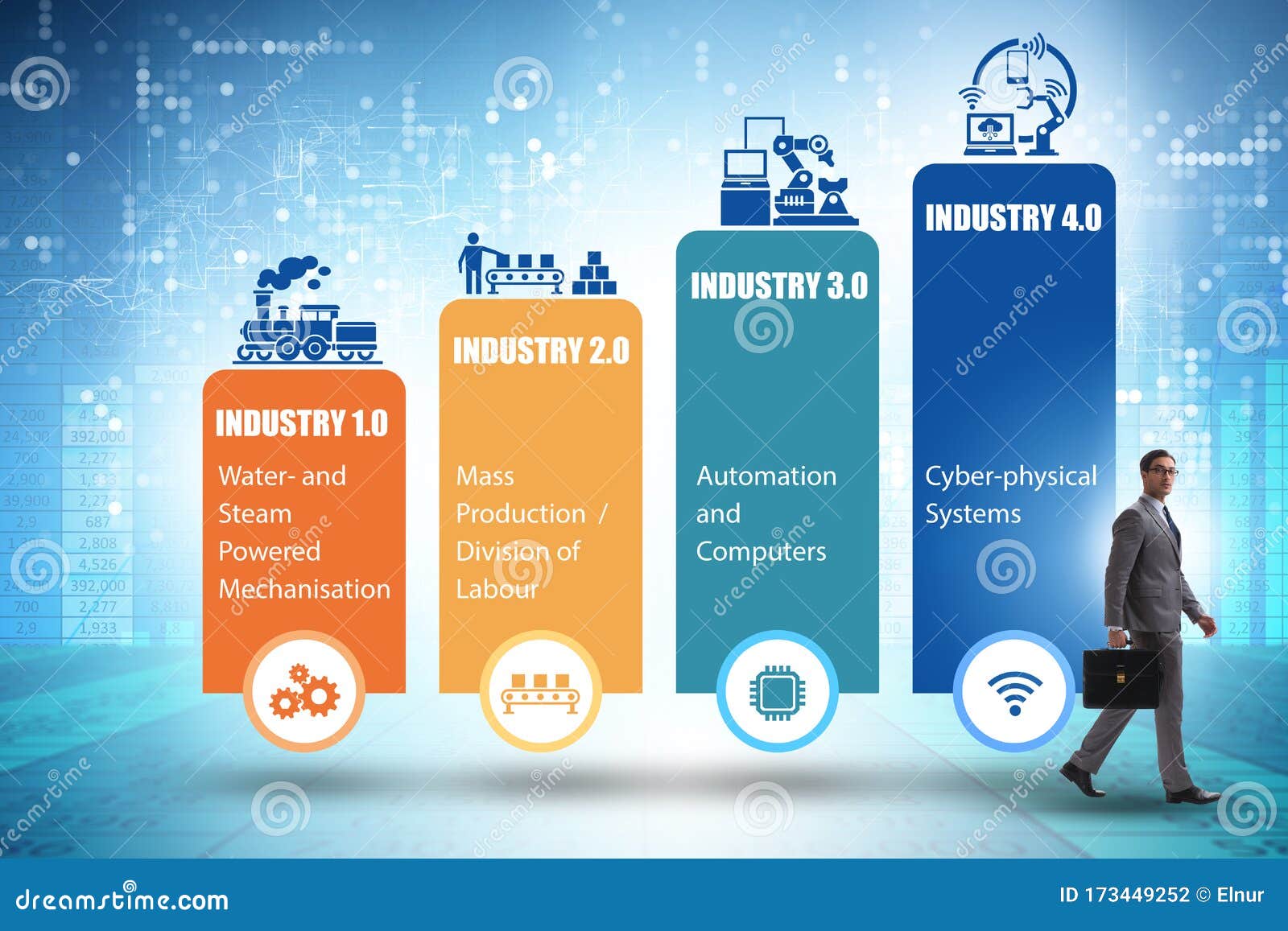 Industry 4.0 Concept with Various Stages Stock Photo - Image of future ...