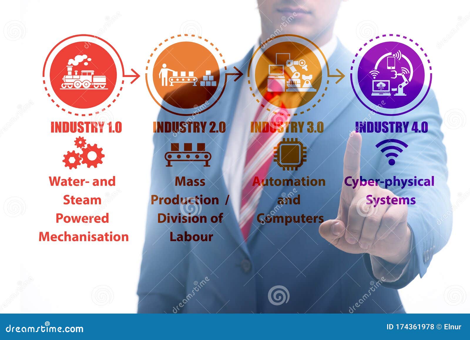 Industry 4.0 Concept with Various Stages Stock Photo - Image of ...