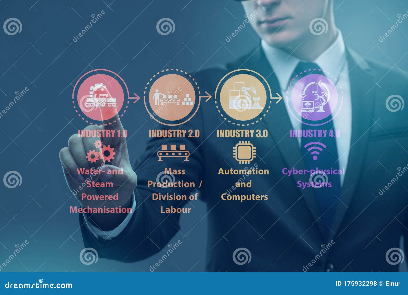 Industry 4.0 Concept with Various Stages Stock Photo - Image of ...