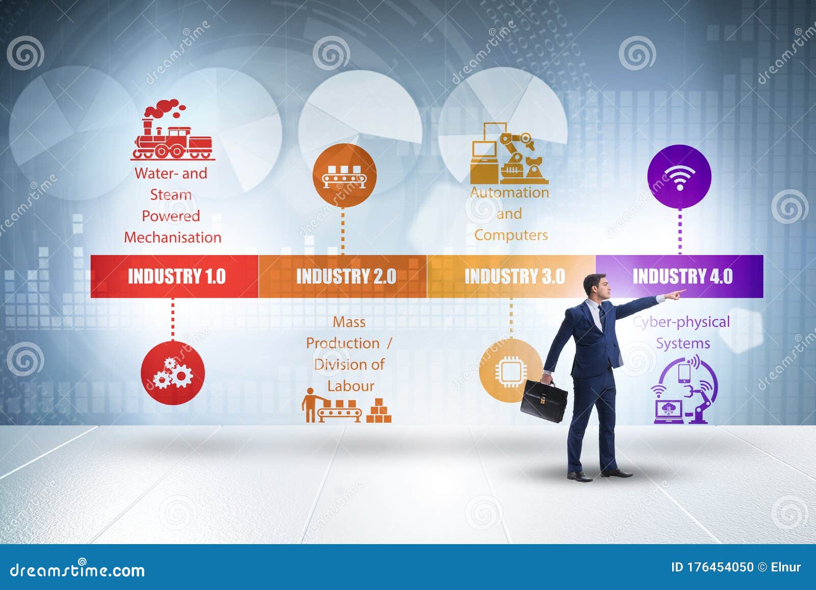 Industry 4.0 Concept with Various Stages Stock Photo - Image of machine ...