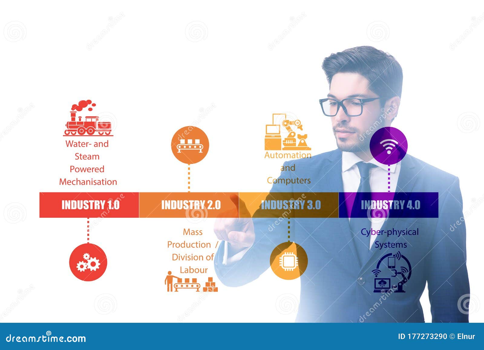 Industry 4.0 Concept with Various Stages Stock Photo - Image of ...