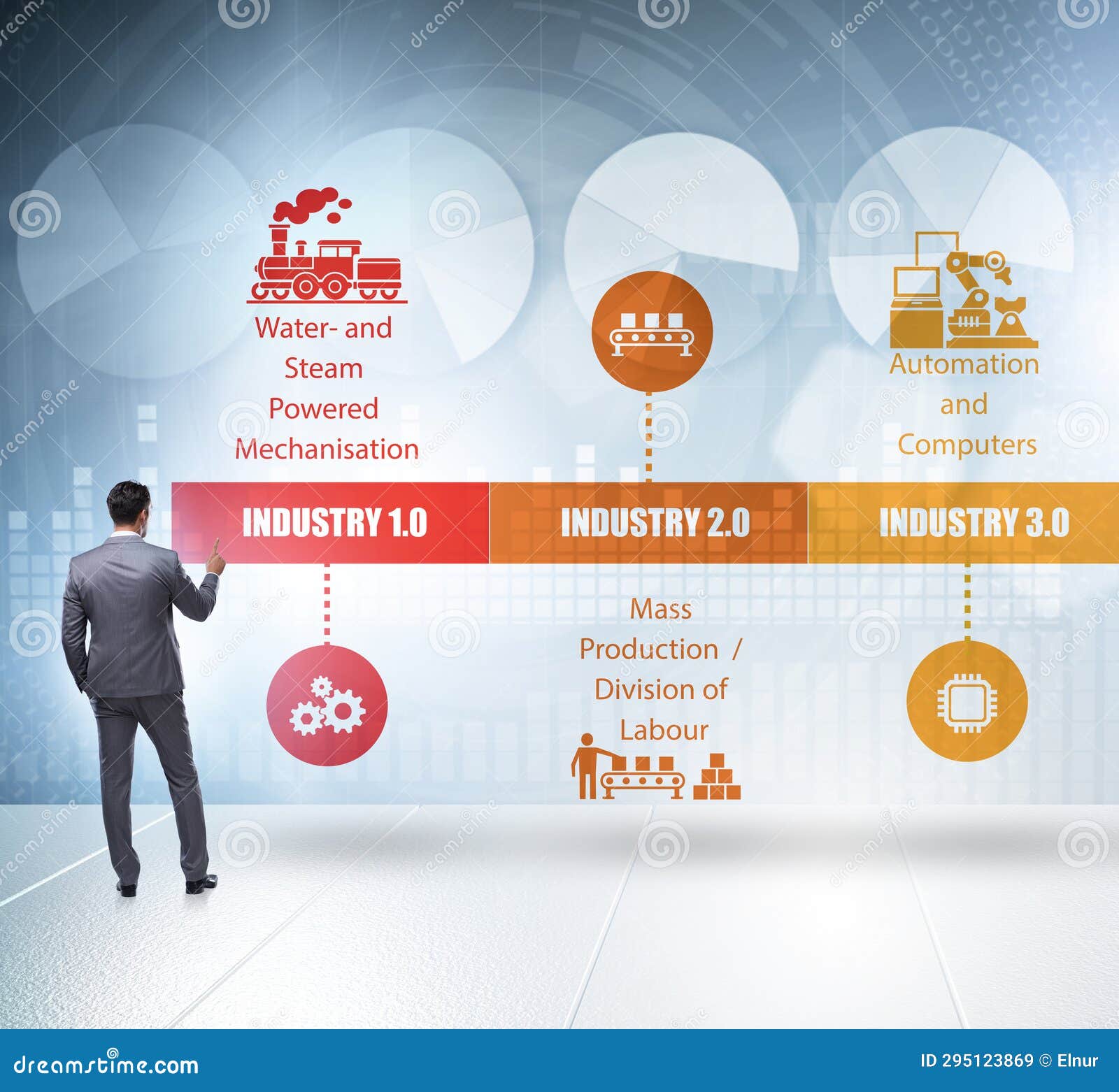 Industry 4.0 Concept with Various Stages Stock Image - Image of ...