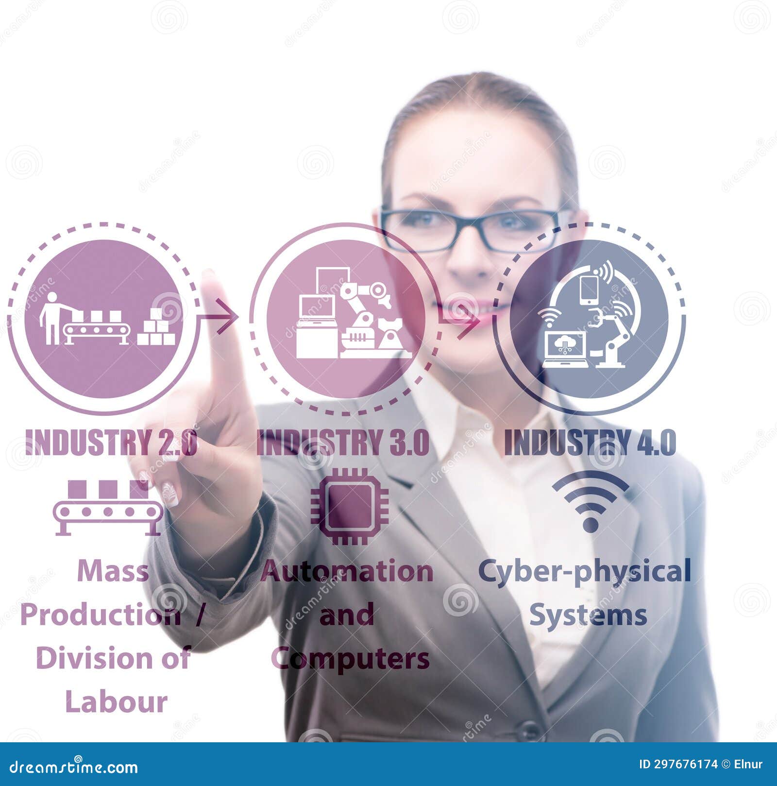 Industry 4.0 Concept with Various Stages Stock Photo - Image of ...