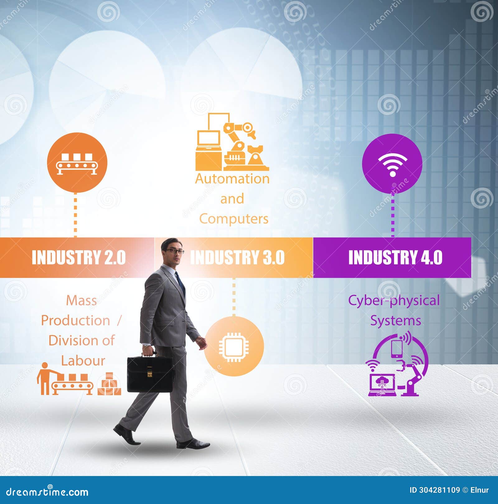 Industry 4.0 Concept with Various Stages Stock Image - Image of ...