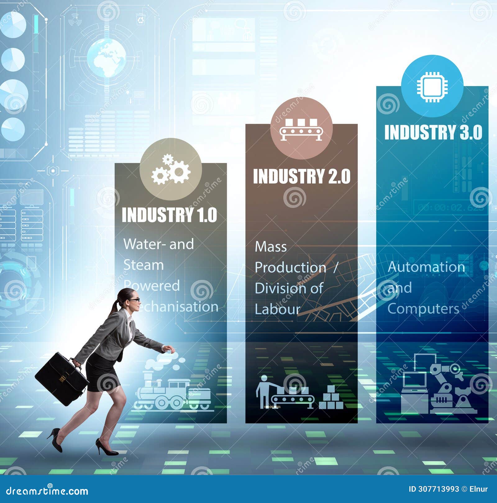 Industry 4.0 Concept with Various Stages Stock Image - Image of ...