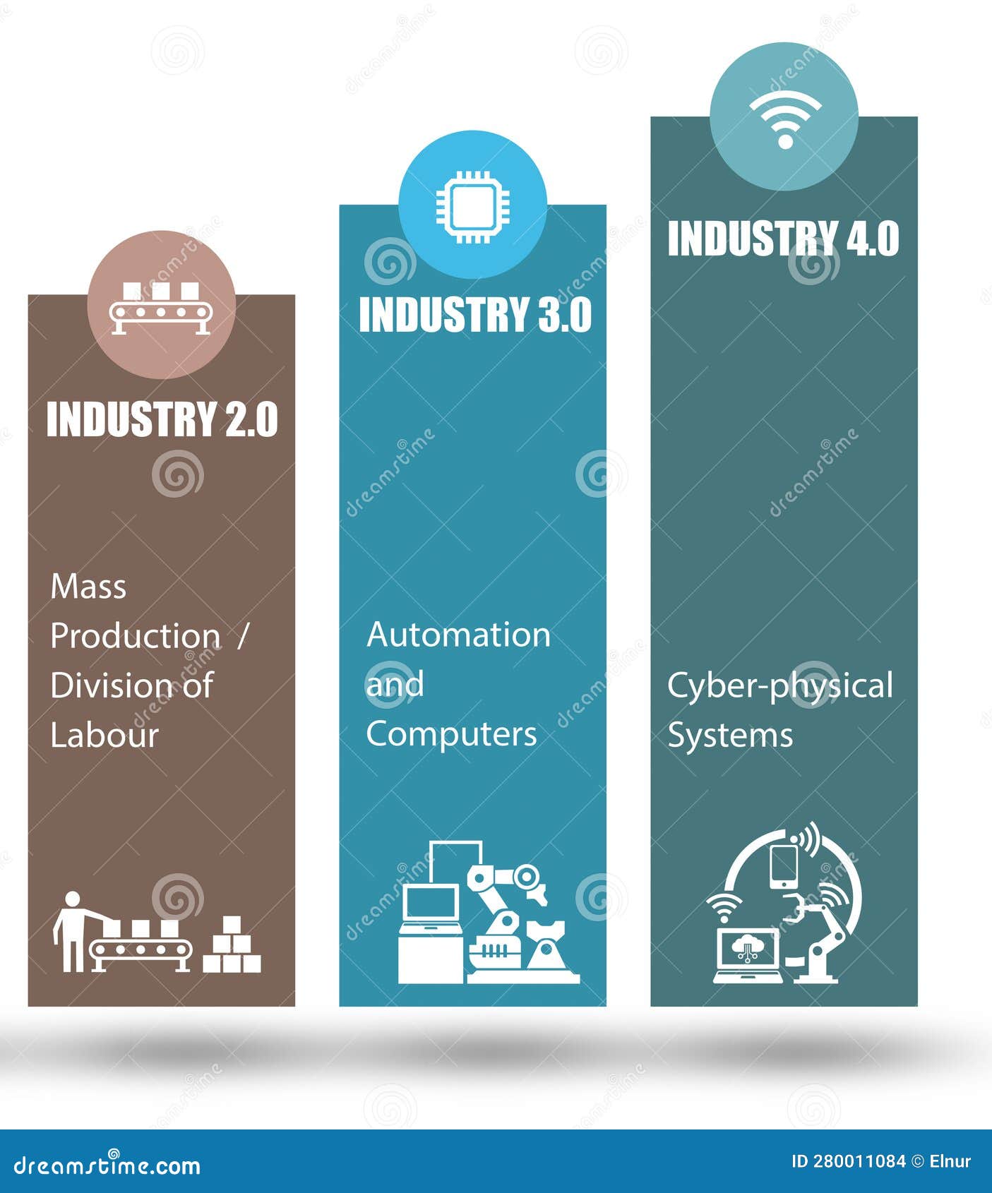 Industry 4.0 Concept with Various Stages - 3d Rendering Stock ...