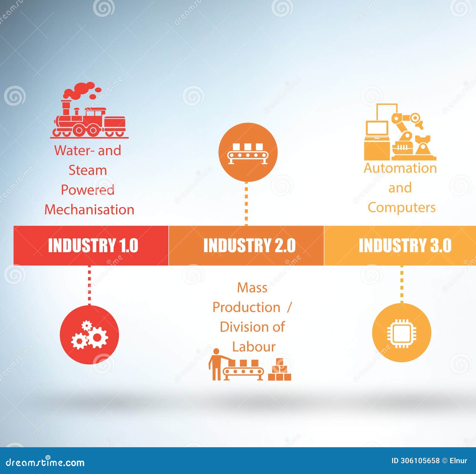 Industry 4.0 Concept with Various Stages - 3d Rendering Stock ...
