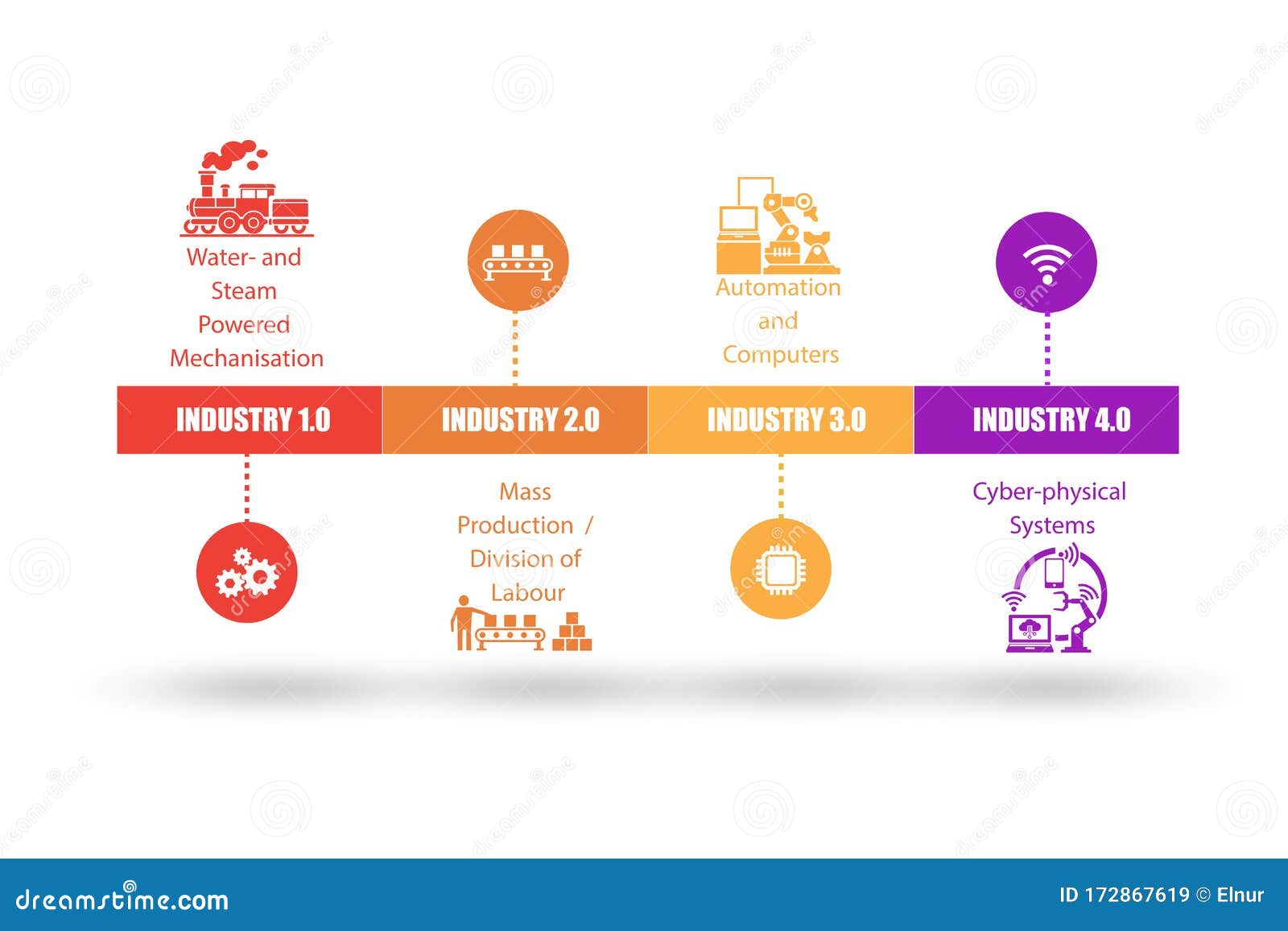 Industry 4.0 Concept with Various Stages - 3d Rendering Stock ...