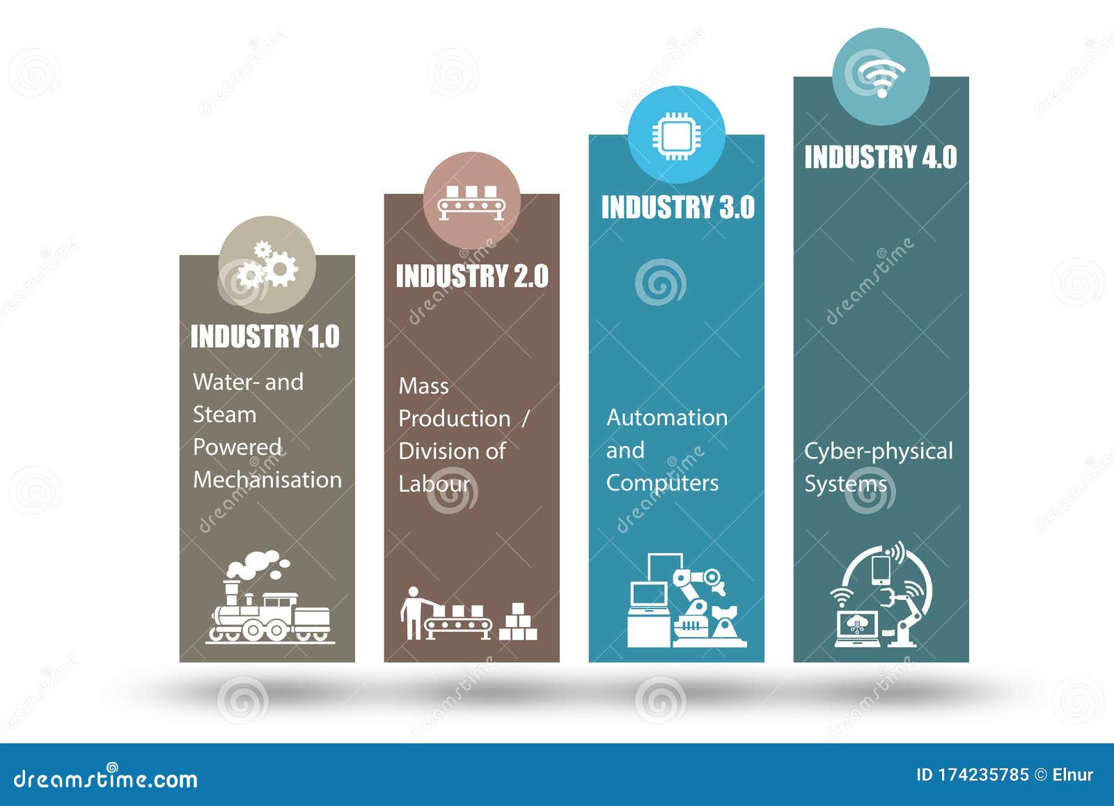 Industry 4.0 Concept with Various Stages - 3d Rendering Stock ...