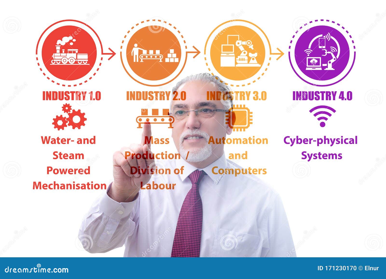 Industry 4.0 Concept with Various Stages Stock Photo - Image of cyber ...