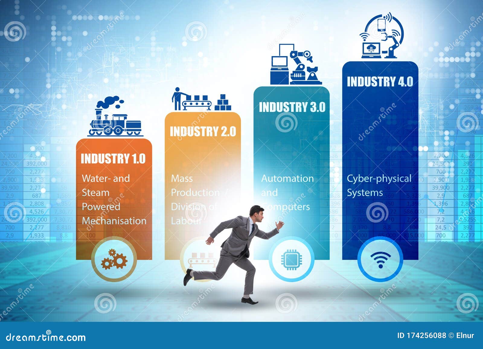 Industry 4.0 Concept with Various Stages Stock Photo - Image of ...