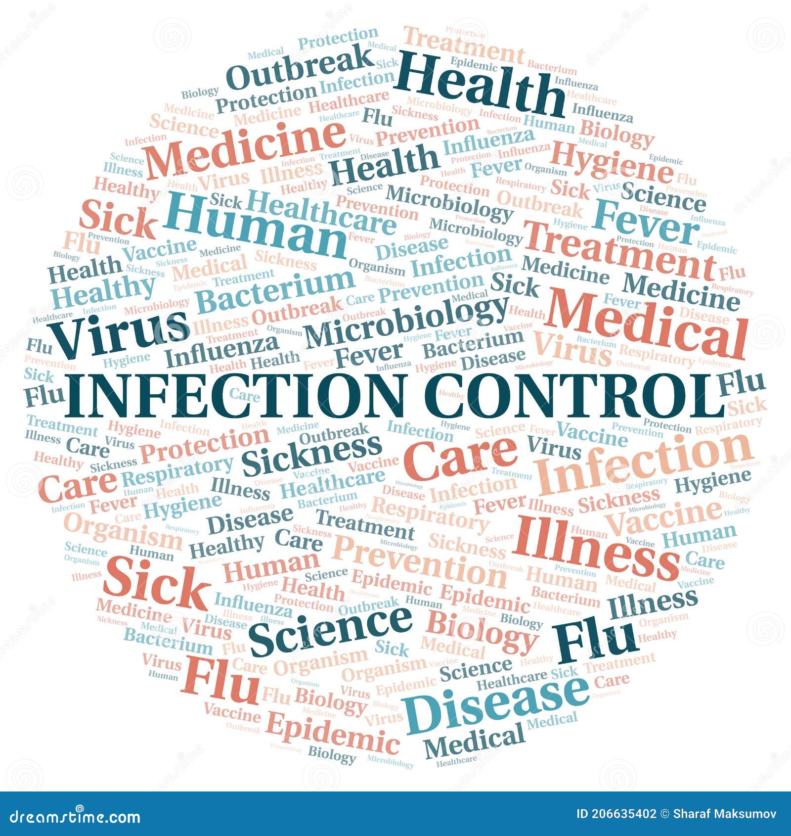 Infection Control Typography Word Cloud Create with the Text only ...