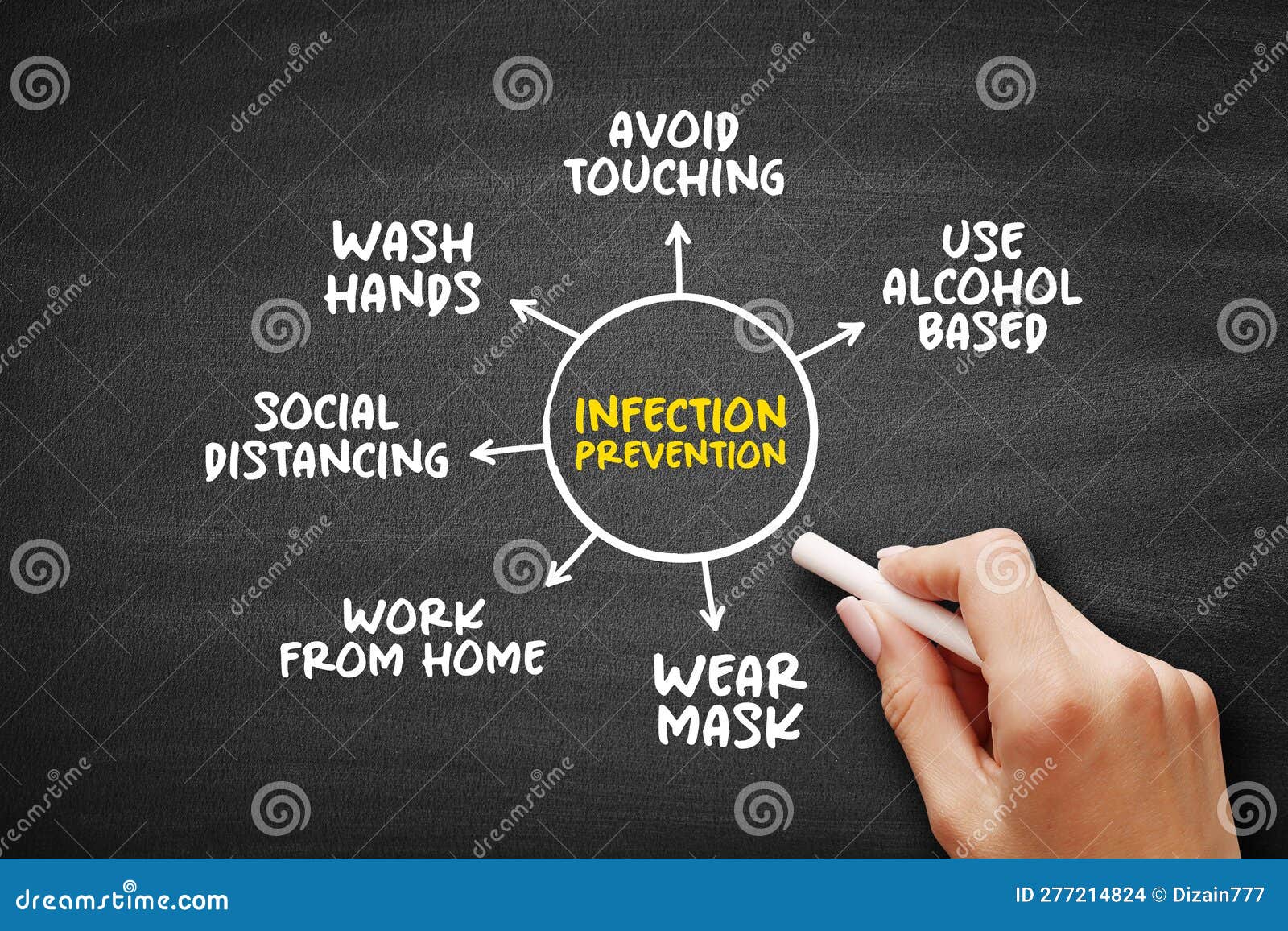 Prevention Mind Map Flowchart With Marker, Concept For Presentations ...