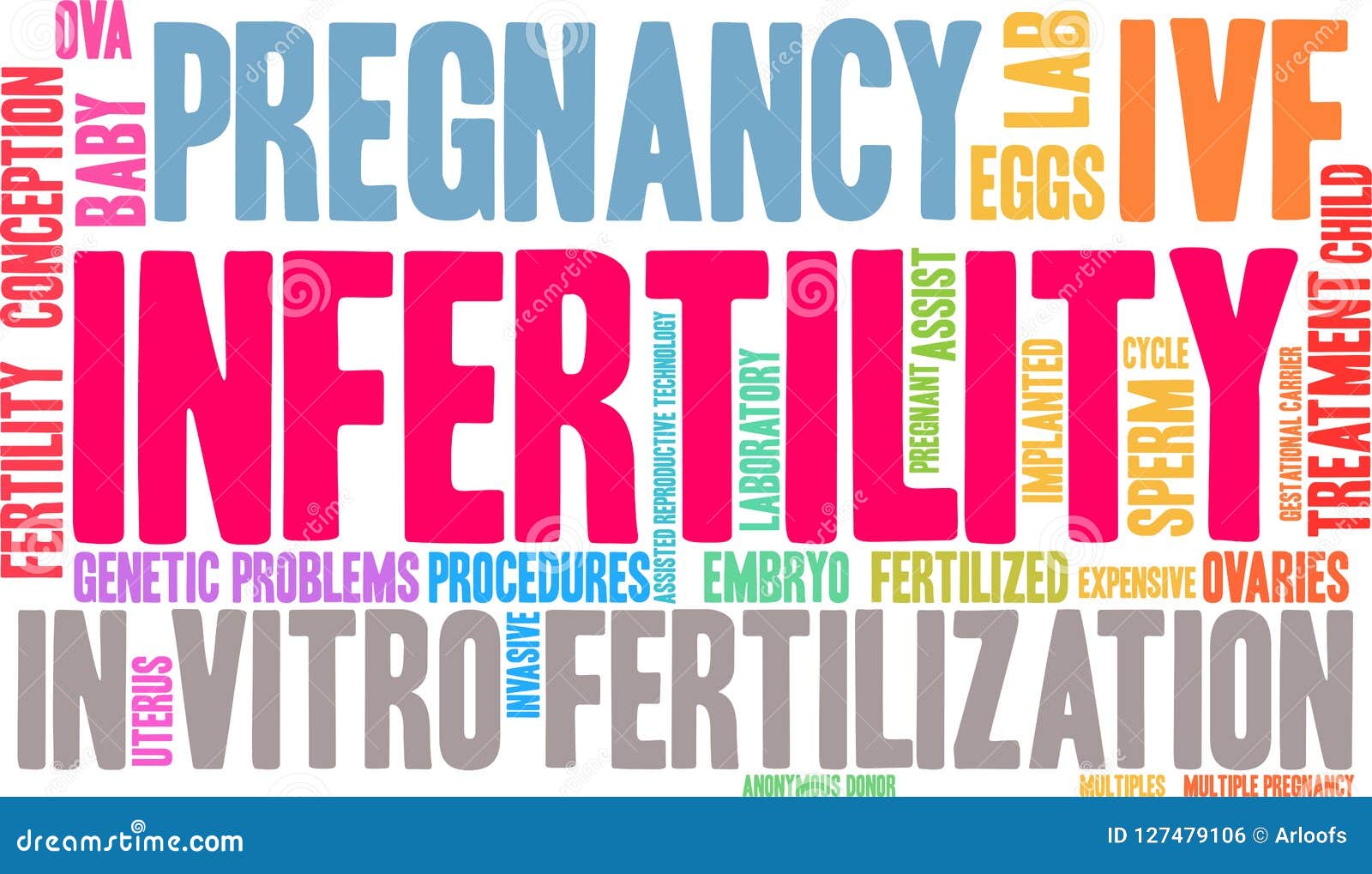 Infertility Word Cloud stock vector. Illustration of expensive - 127479106