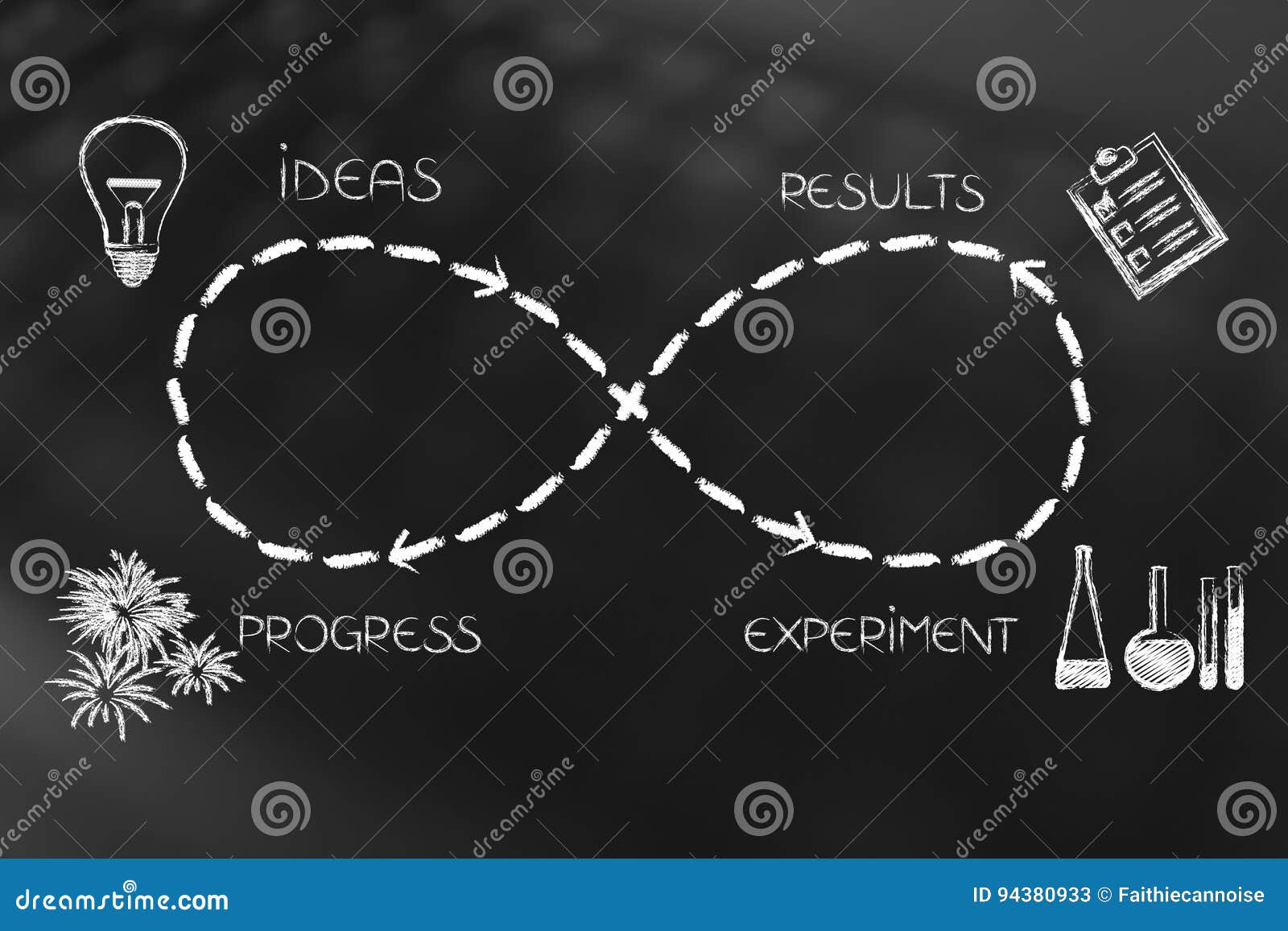 Infinite Loop of Experimenting Ideas until the Results Bring Pro Stock ...