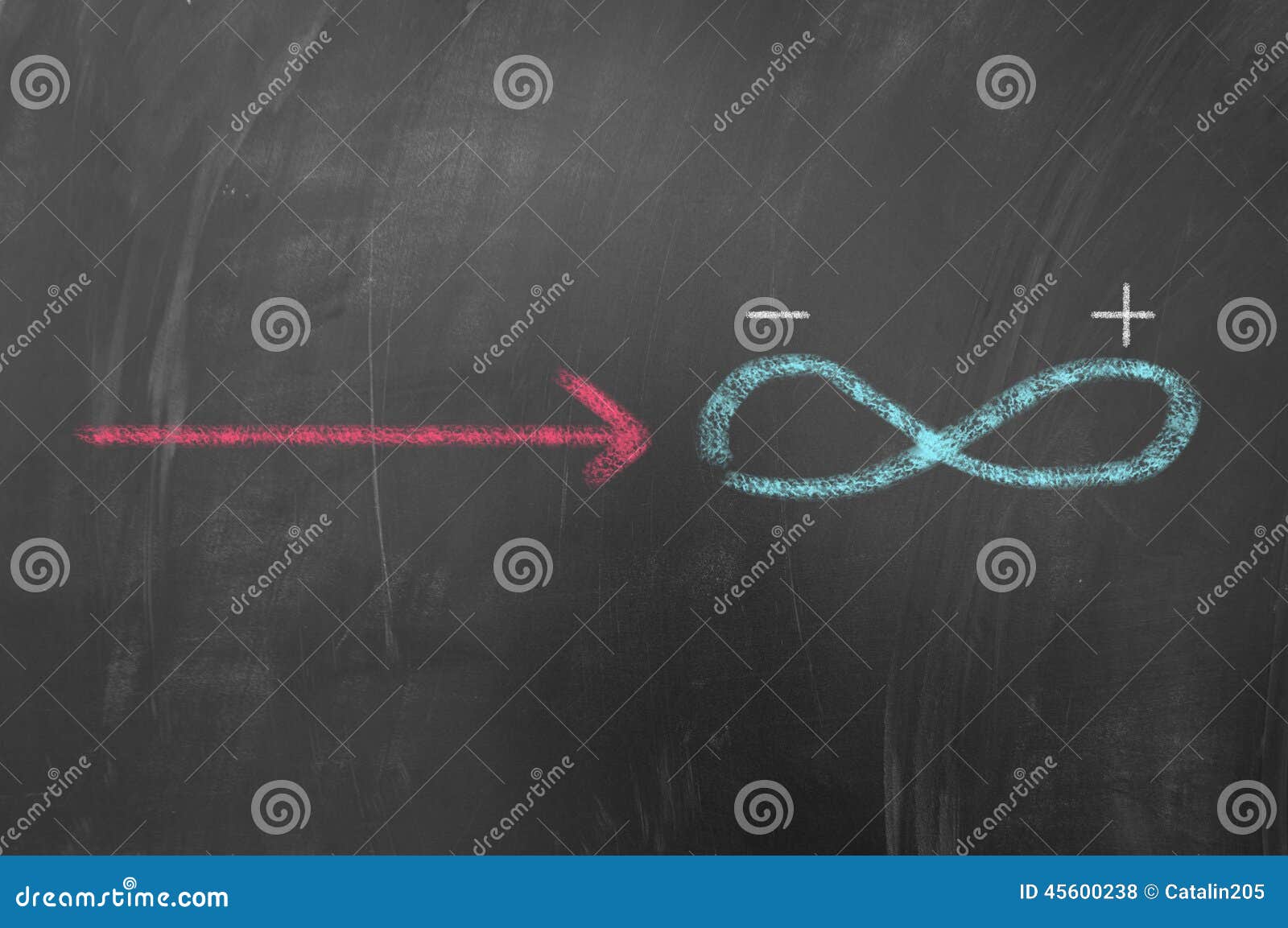 Infinity Symbol on Blackboard Stock Photo - Image of plus, minus: 45600238